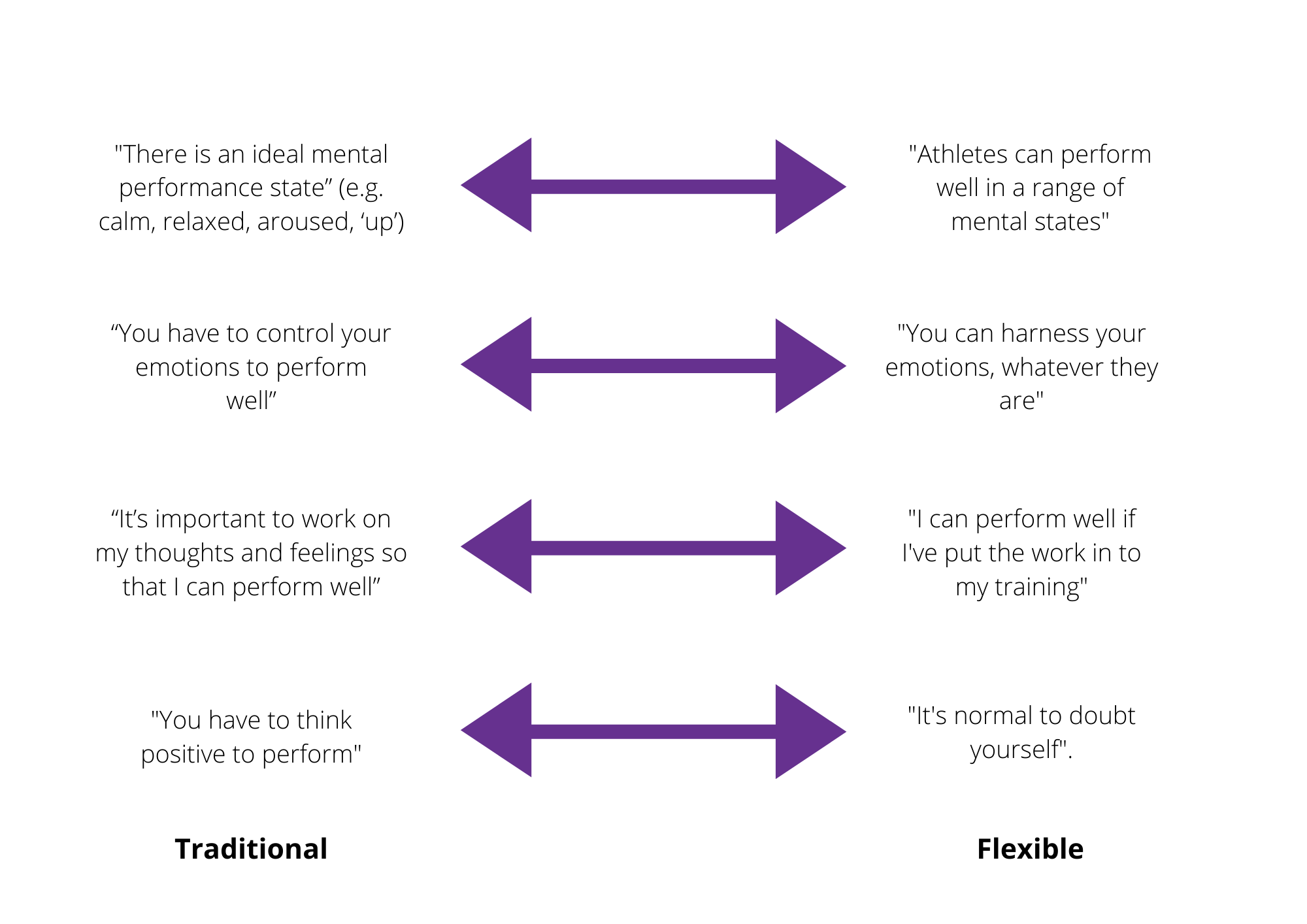 Evolving approaches in performance psychology – Performance Mindsets ...